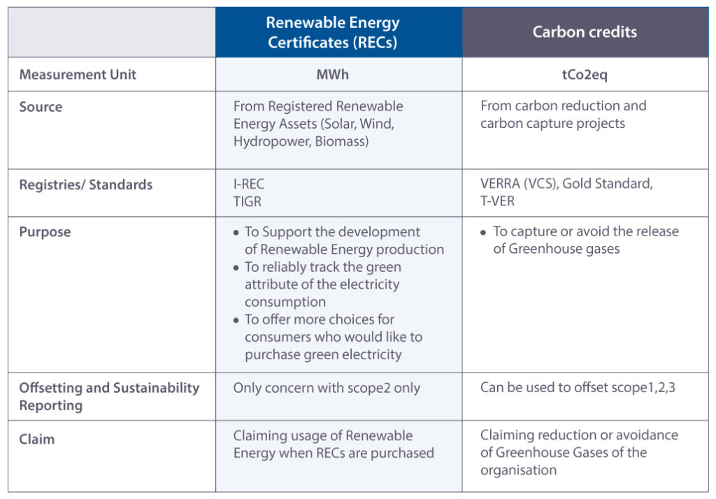 REC Thailand | The Leading REC Provider in Thailand